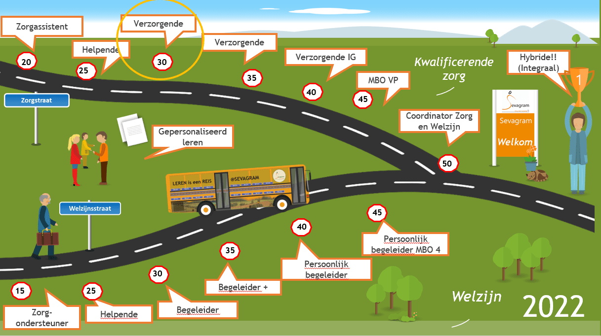 Koploper Sevagram: Ieder talent een passende functie